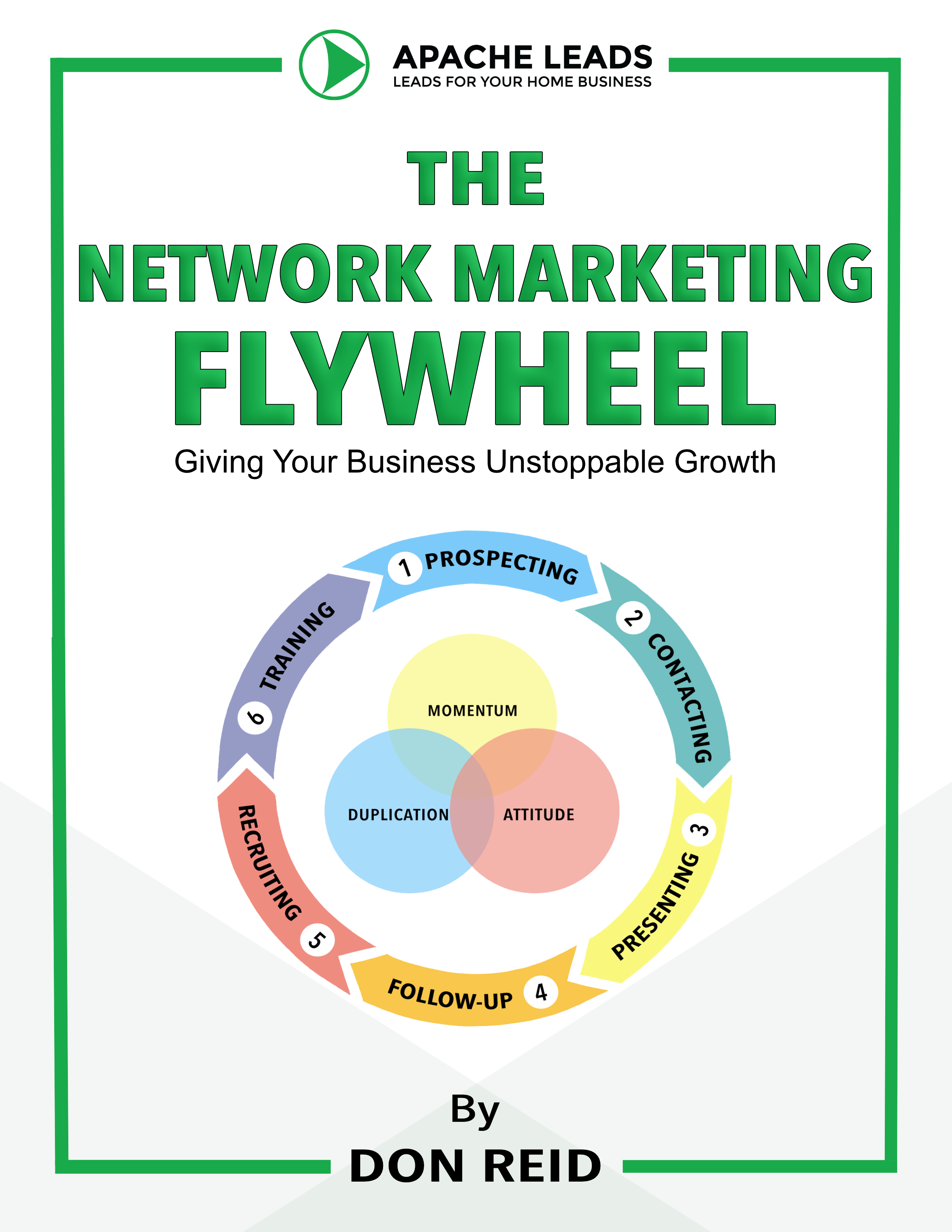 The Network Marketing Flywheel By Apache Leads